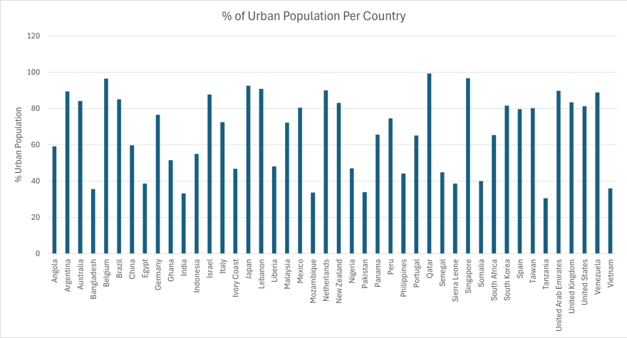 Sinking Cities | RGS