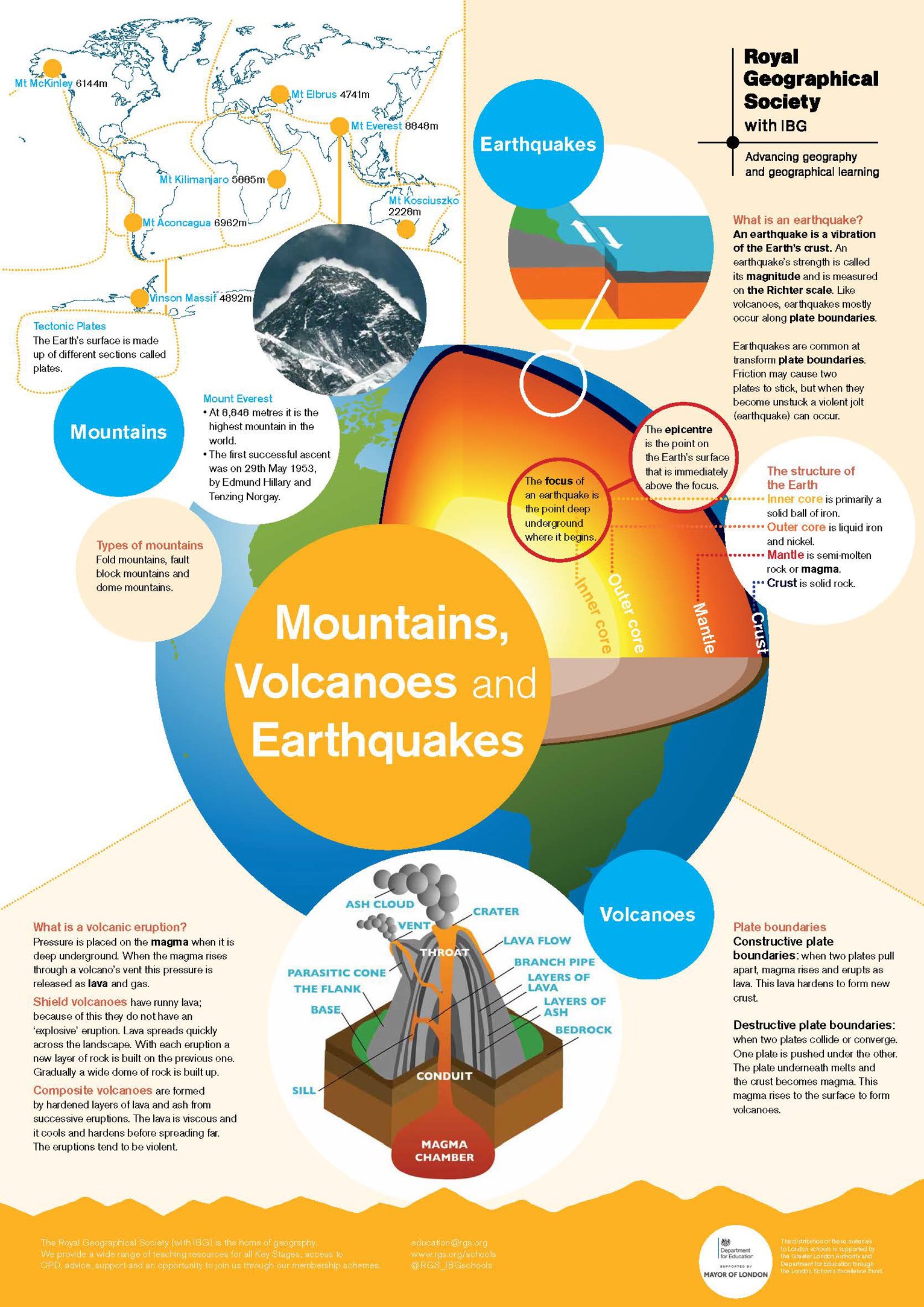 Mountains, volcanoes and earthquakes poster | RGS