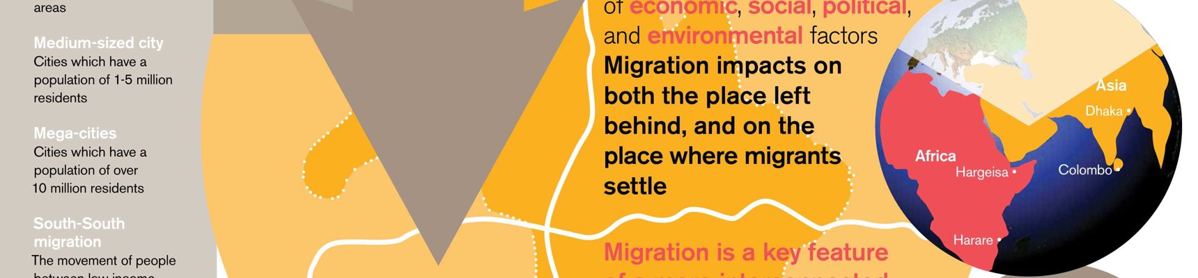 What is migration? Poster | RGS