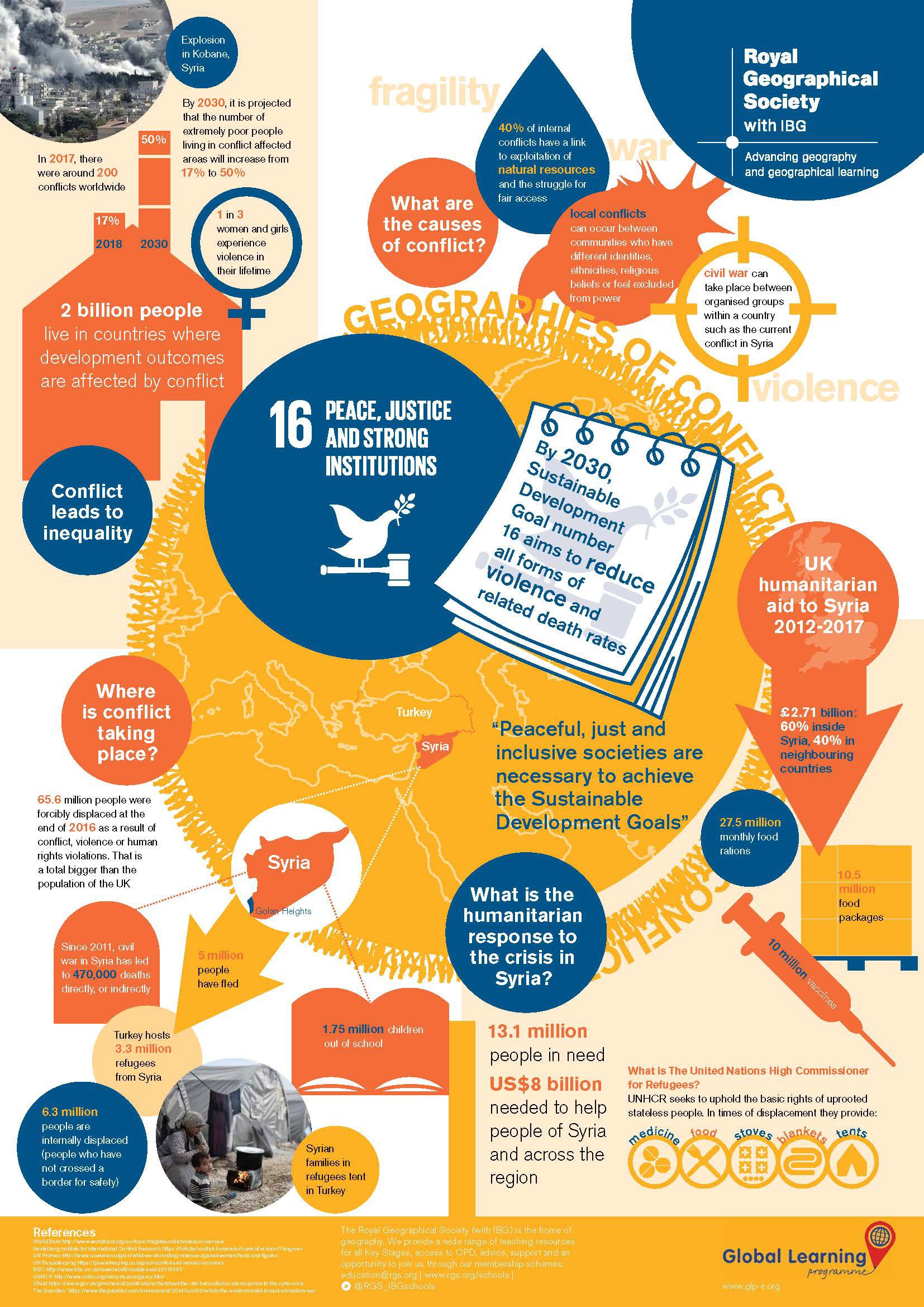 Geographies of conflict poster | RGS