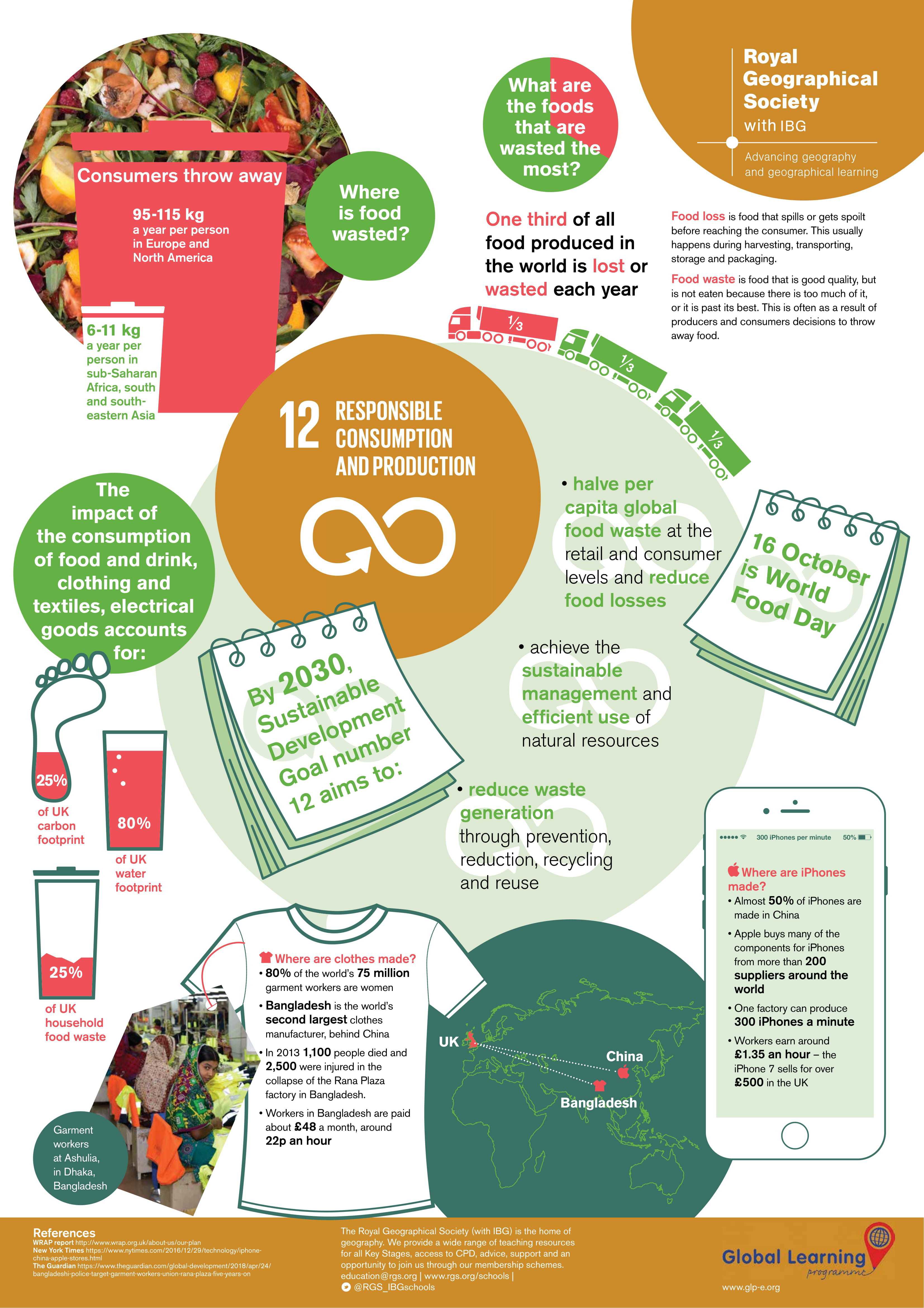 Sustainable consumption and production | RGS