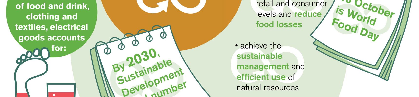 Sustainable consumption and production | RGS
