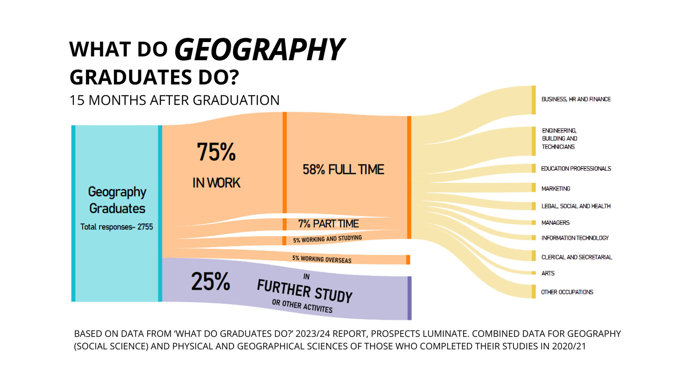 Data on geography at university | RGS