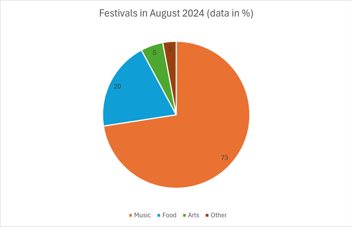 Festivals | RGS